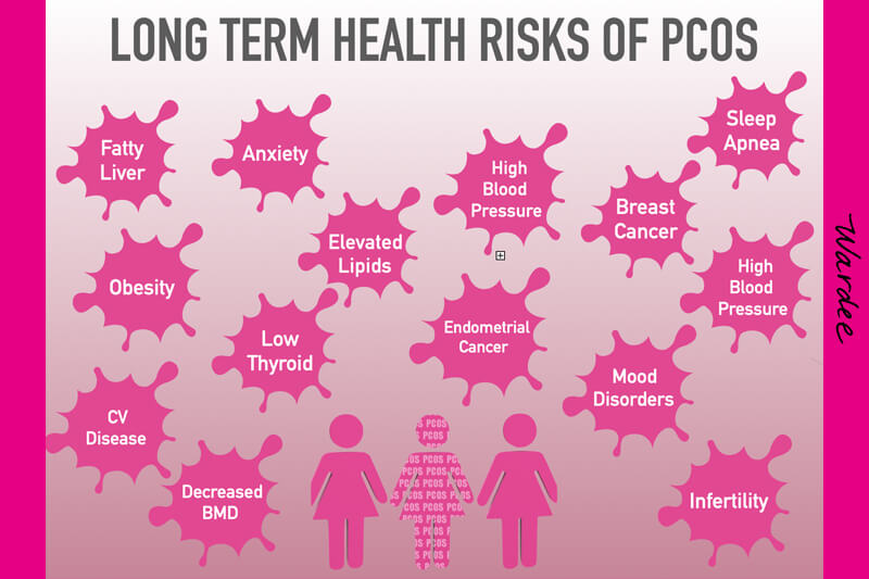 What Is PCOS? Symptoms & How To Treat It Without Birth Control