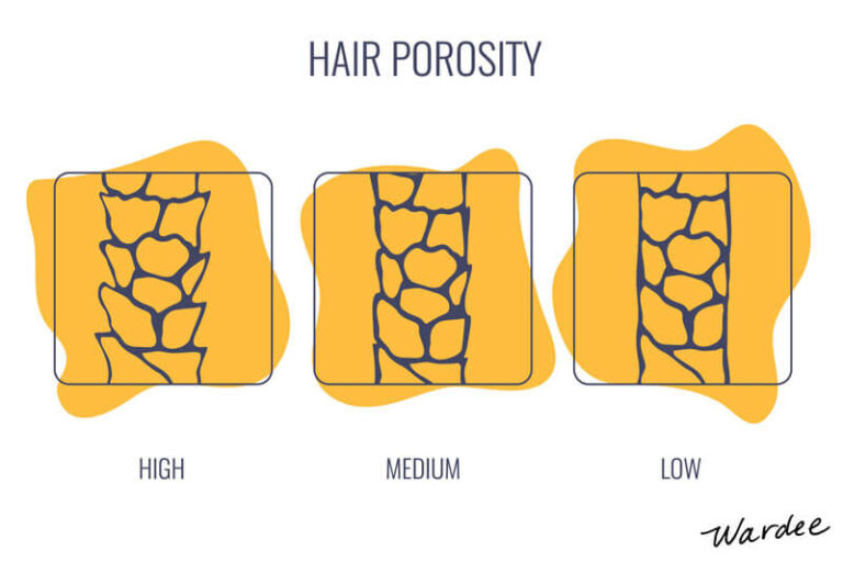 What's My Hair Type? (+how to care for your hair type)